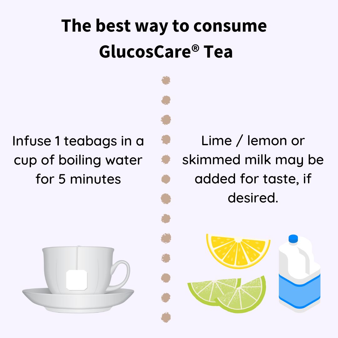GlucosCare Herbal Tea – GlucosCare